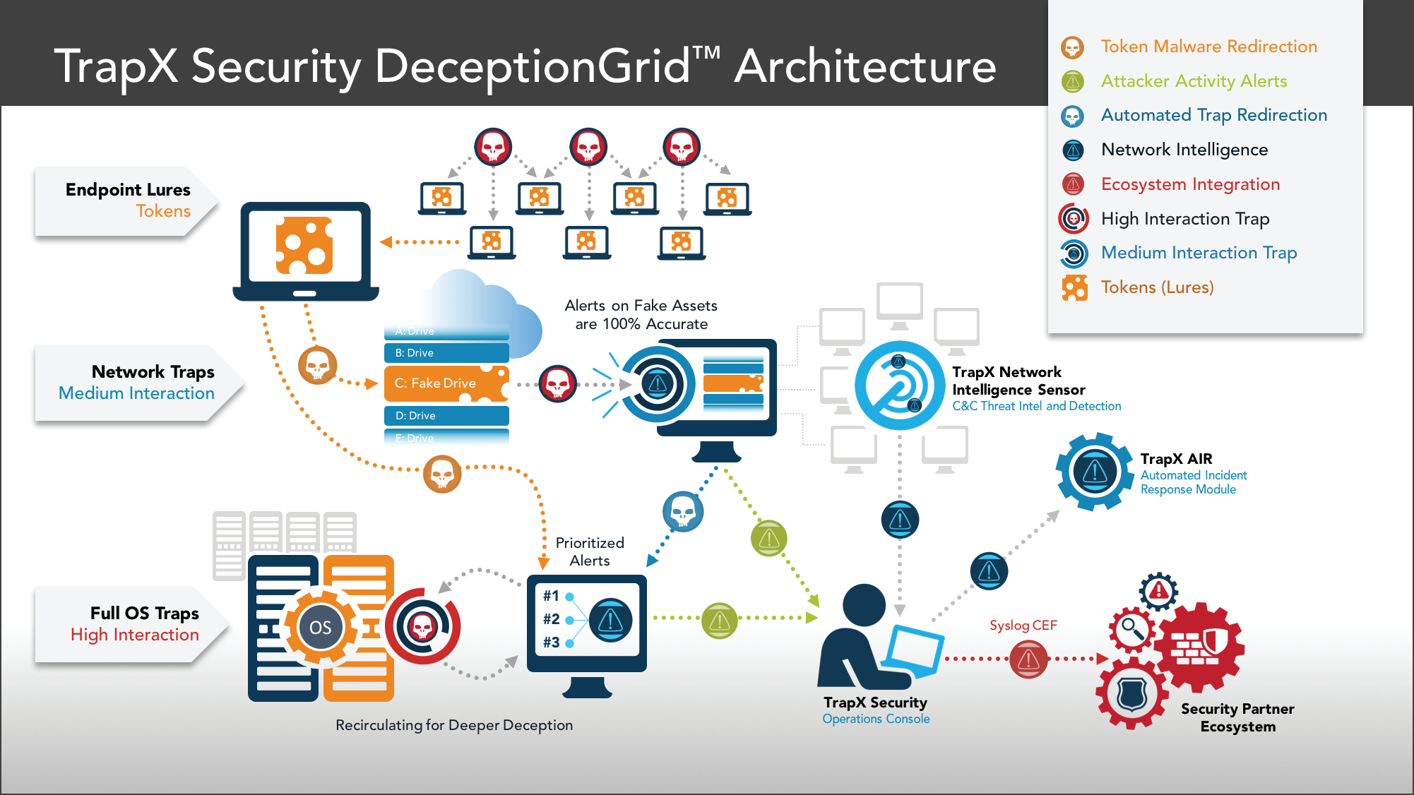 TrapX DeceptionGrin Technology para Atacantes Sofisticados - CPNnet