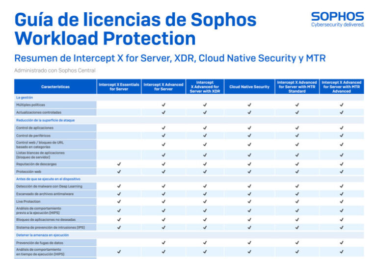 Sophos Documentos - CPNnet