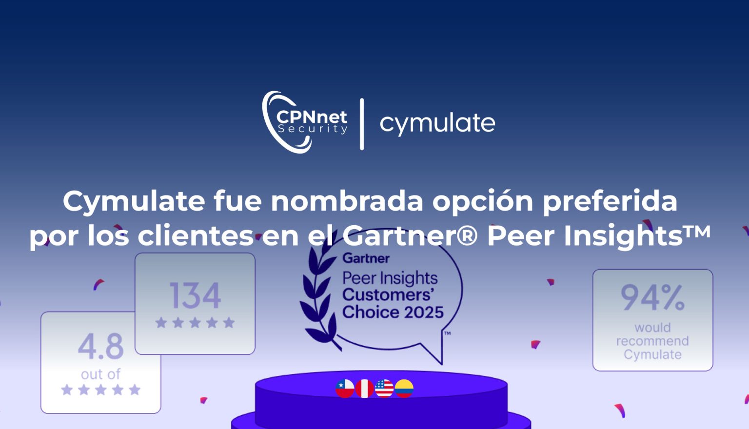 Cymulate fue nombrada opción preferida por los clientes en el Gartner ...